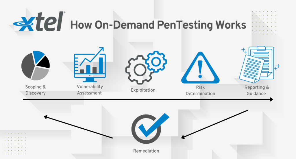 Penetration Testing | Xtel Communications