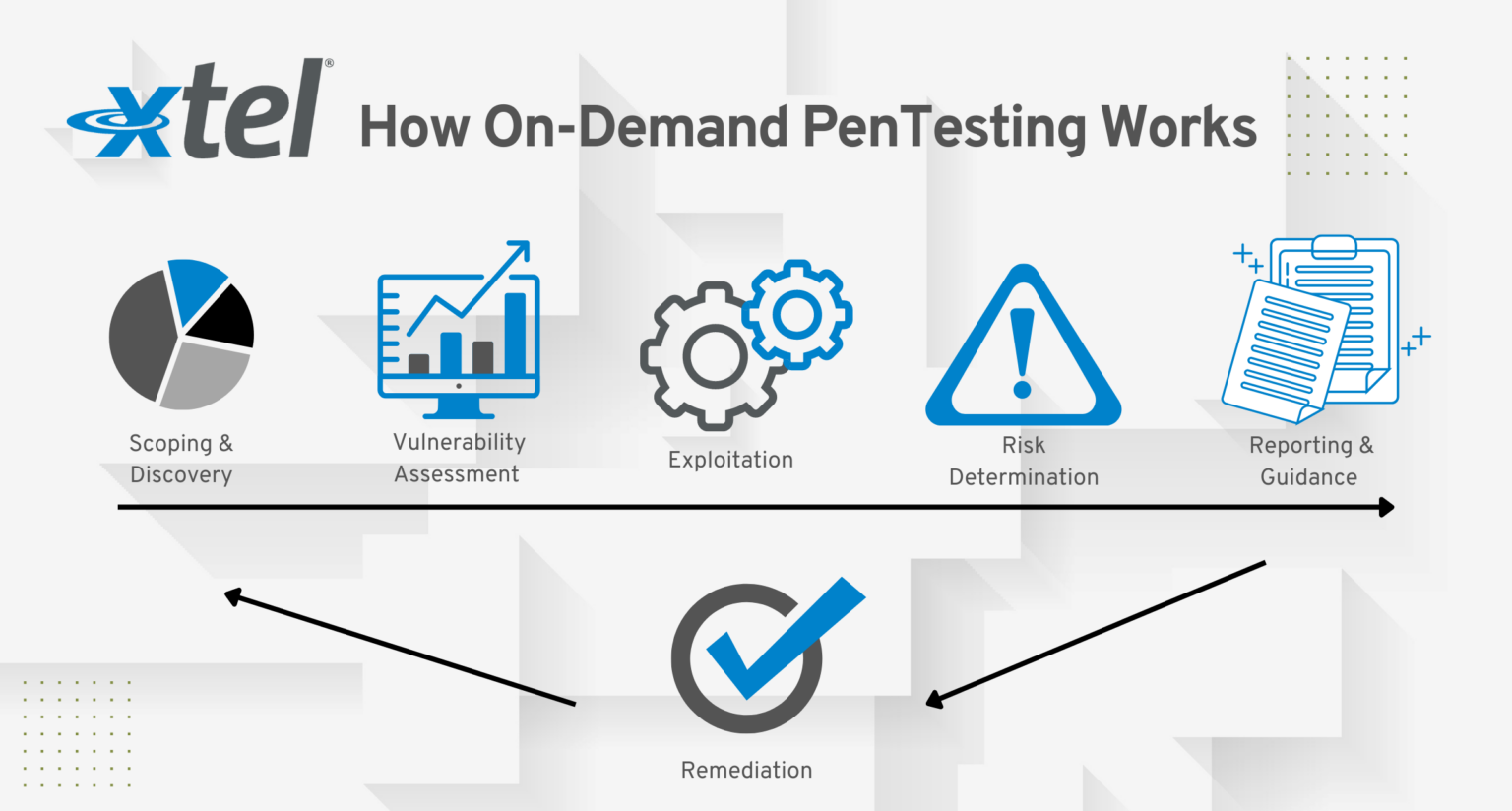 Penetration Testing | Xtel Communications